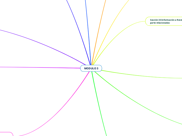 MODULO 3 - Mind Map